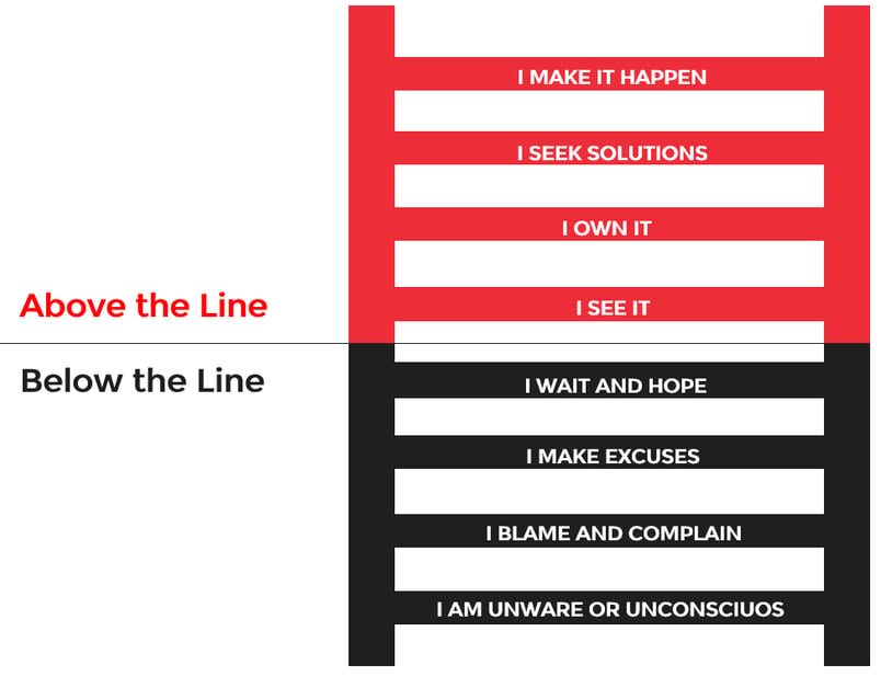 Climbing the Accountability Ladder