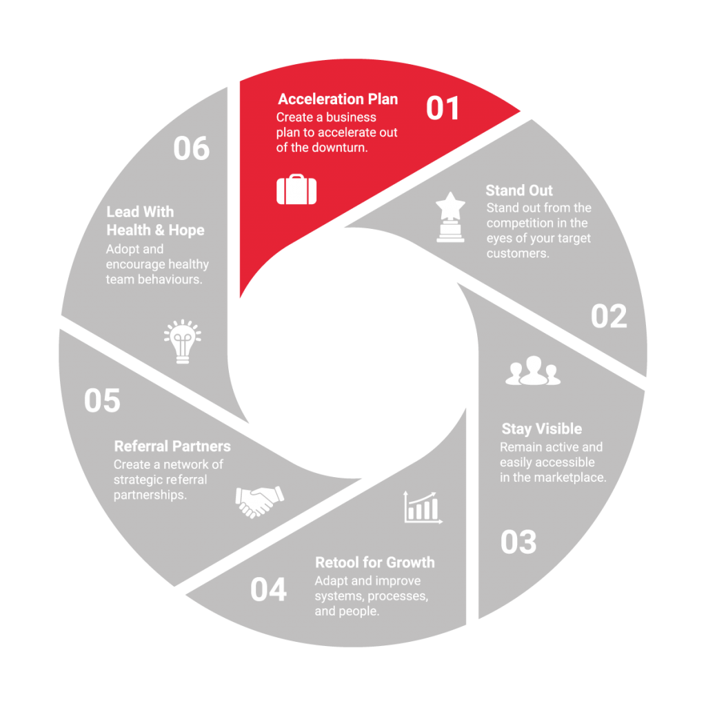 Accelerate with a Strategic Business Plan [Accelerate Part 1]