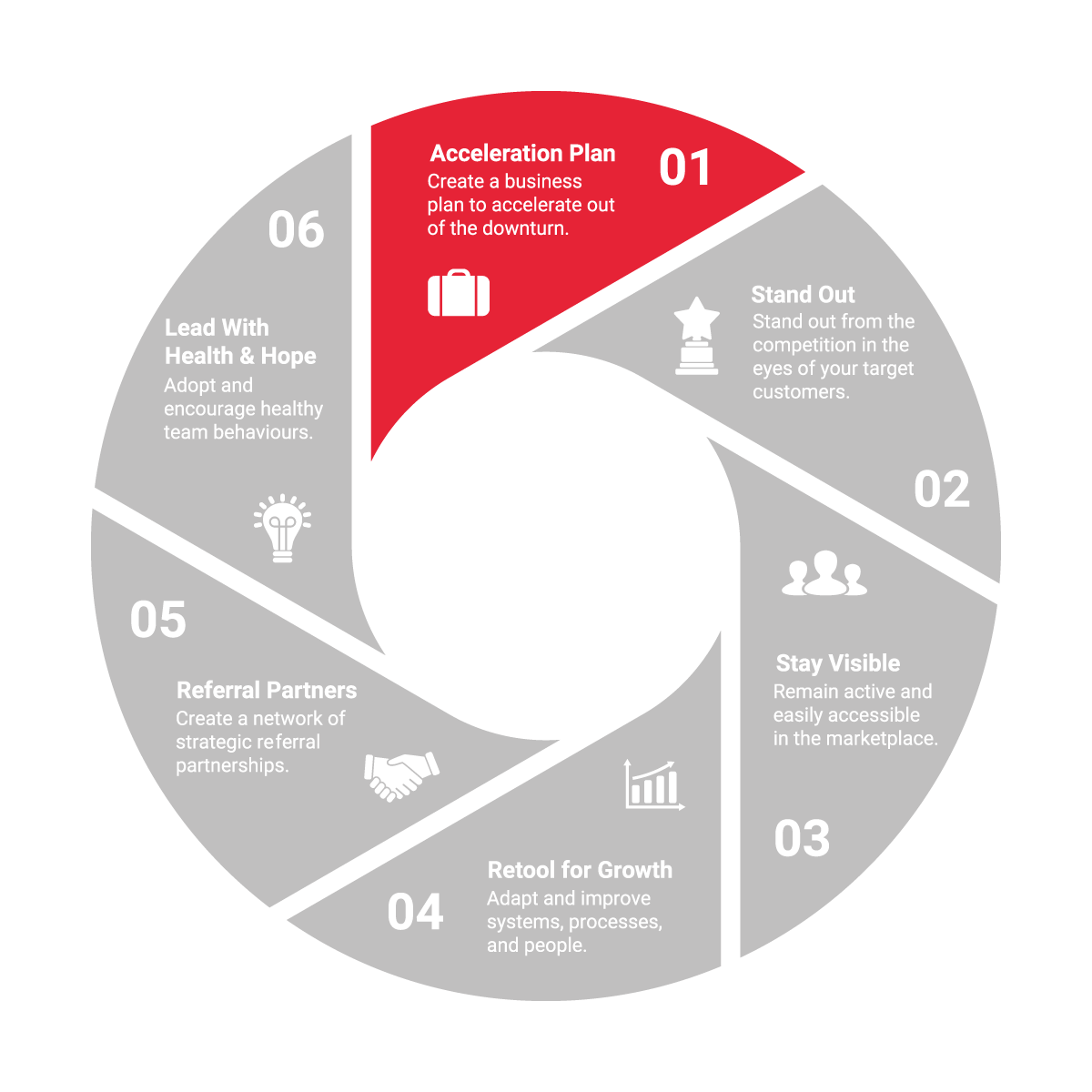 Accelerate with a Strategic Business Plan [Accelerate Part 1]